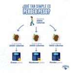 Superávit calórico para Aumentar masa muscular • FullMusculo