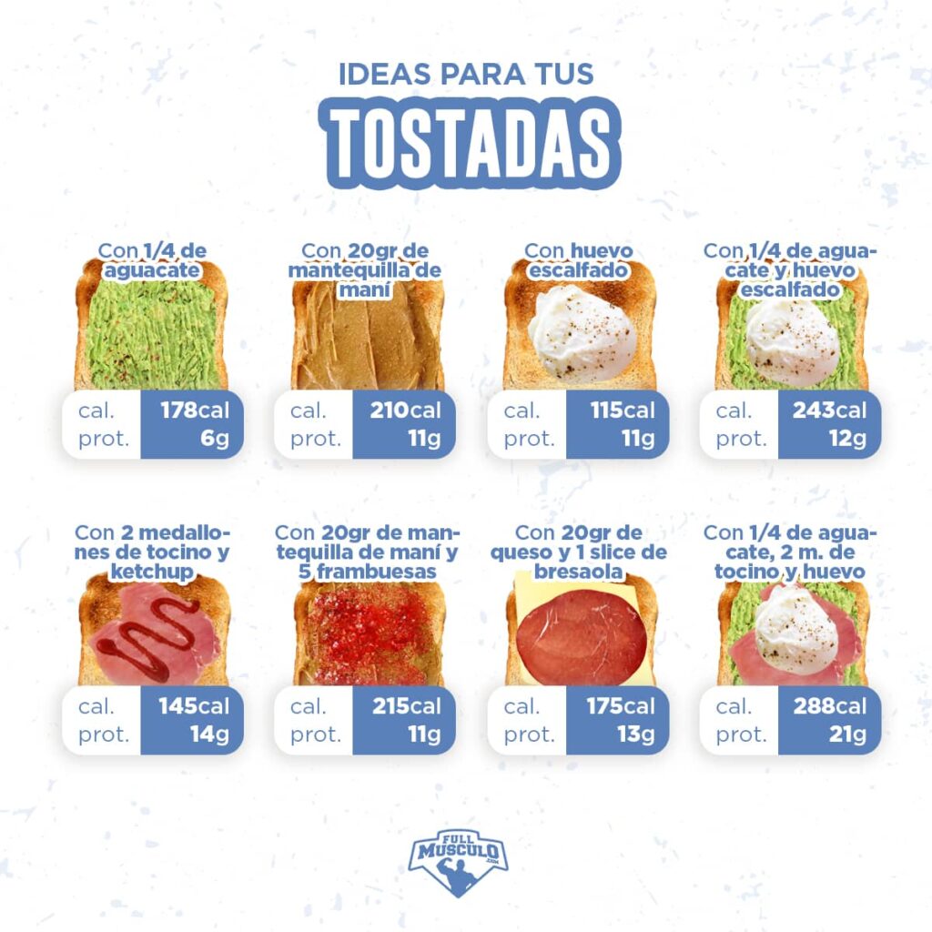 18 Deliciosas Tostadas Saludables Para Desayunos o Snacks - FullMusculo