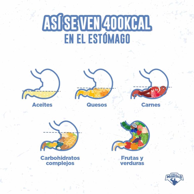 11 Estrategias para Aumentar tu Ingesta Calórica y lograr el Superávit