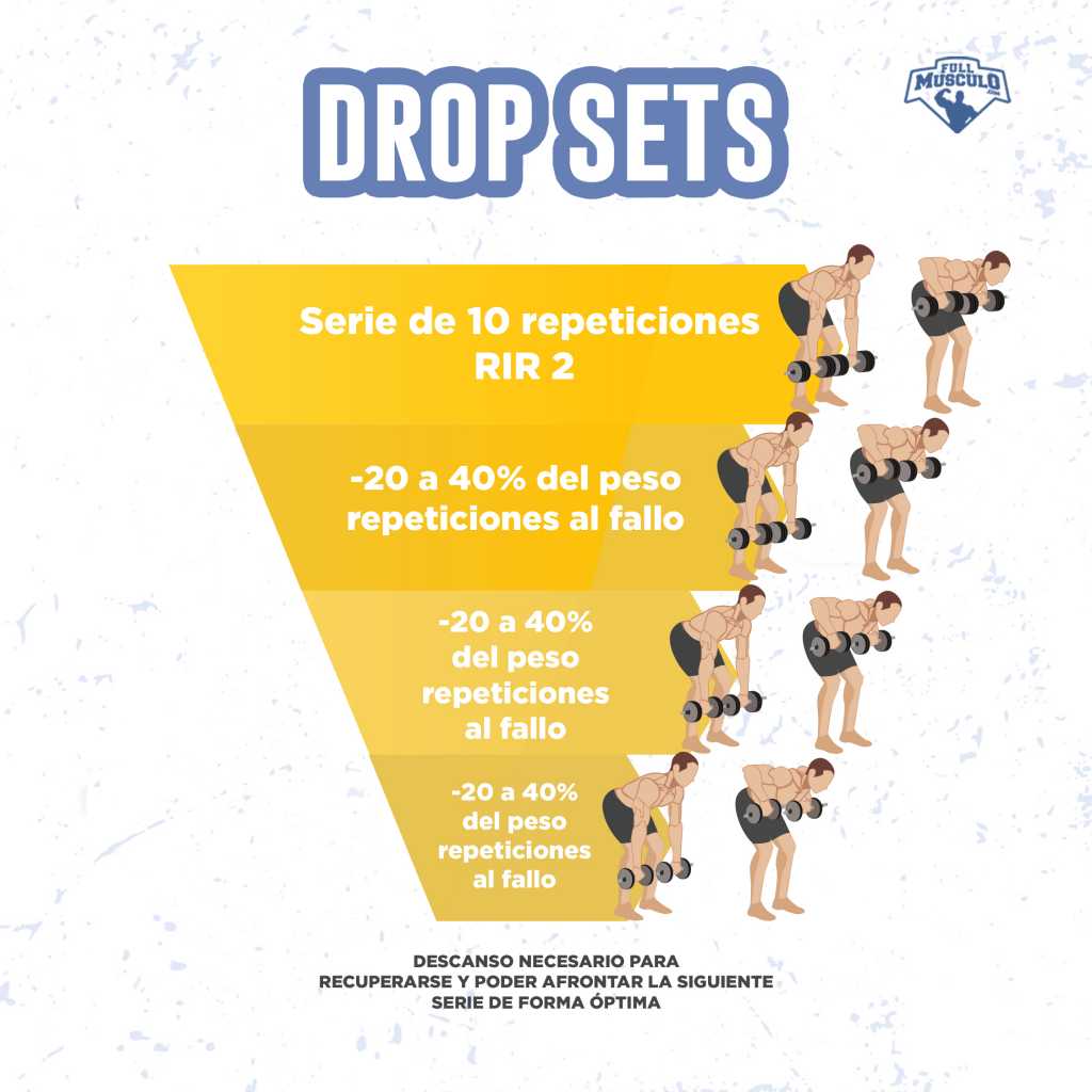 Tipos De Series Super Series Triseries Piramidales Giant Sets Drop Tipos De Series Super Series Triseries Piramidales Giant Sets Drop