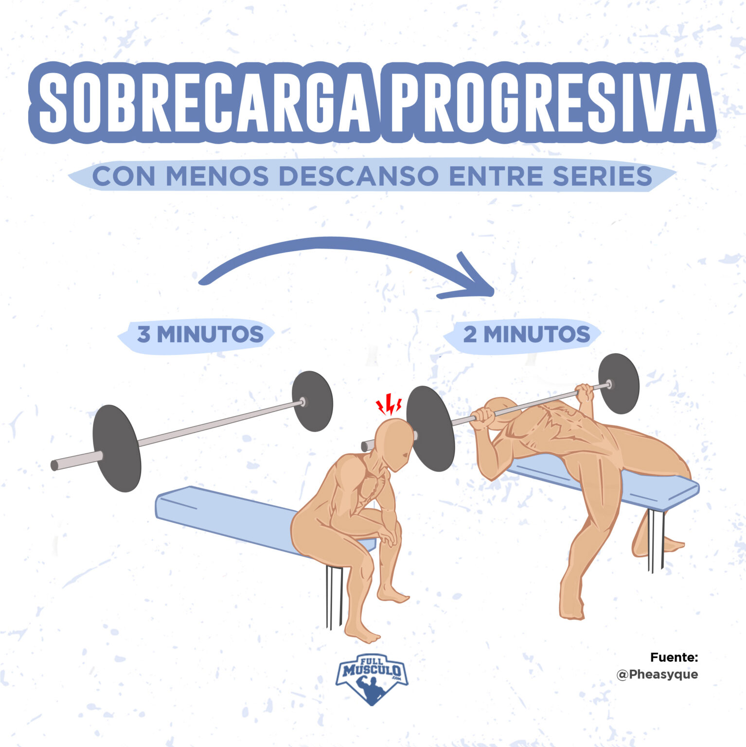 Qué es el principio de sobrecarga progresiva y cómo lograrlo?
