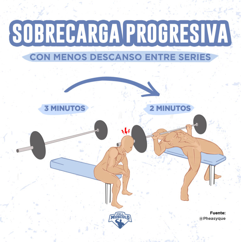 Qué es el principio de sobrecarga progresiva y cómo lograrlo?